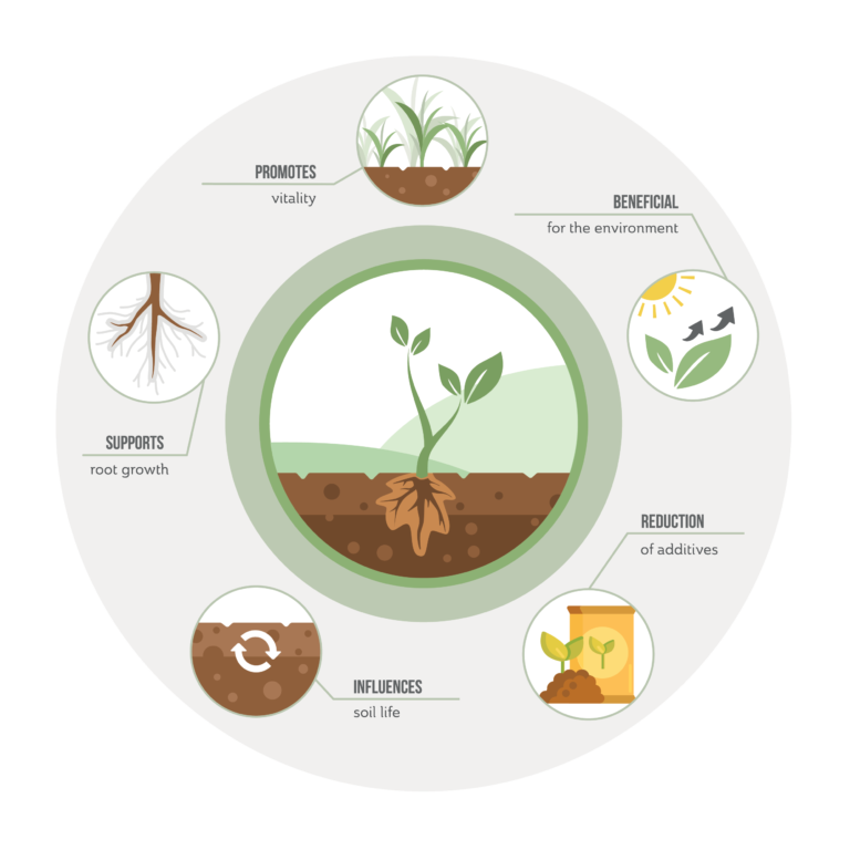 P-p PLANTS - Penergetic New Zealand